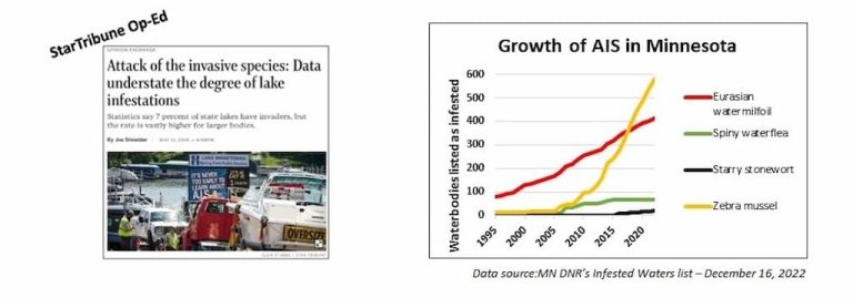 Aquatic Invasive Species – Minnesota Coalition of Lake Associations
